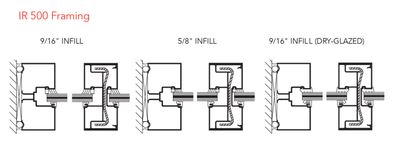 IR 500/501 Framing System - Kawneer Storefront Framing