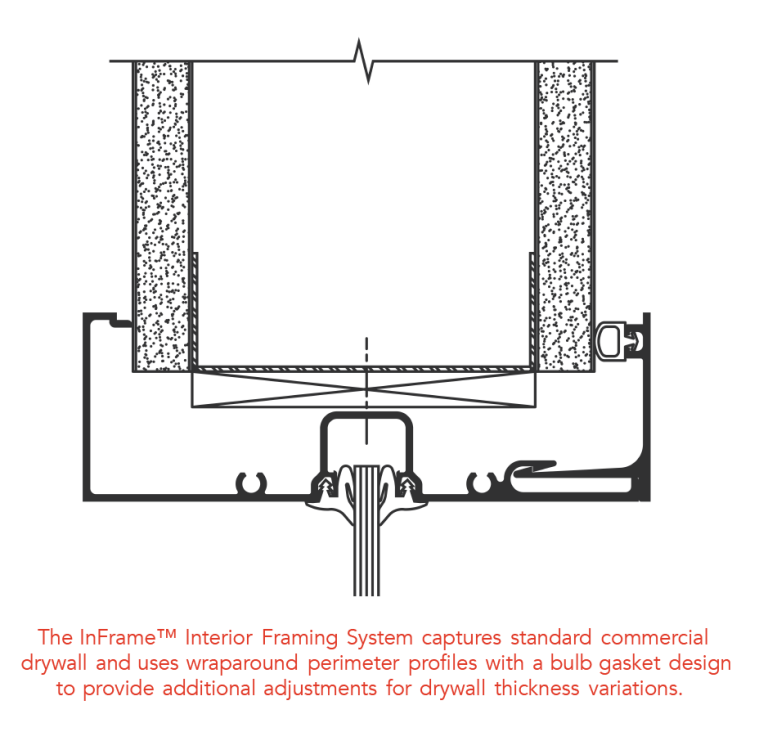 InFrame® Interior Framing System