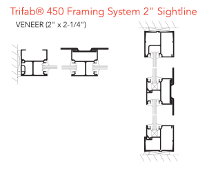 Trifab® VersaGlaze® 450 Framing System 2" sightline