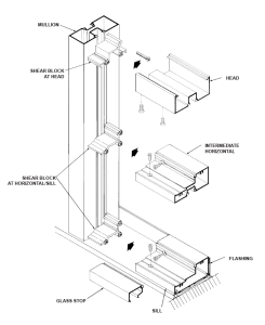 Trifab® VersaGlaze® 451/451T Framing System
